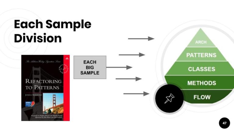 How Pyramid Of Refactoring Was Disovered Refactoring To Clean Code 5091